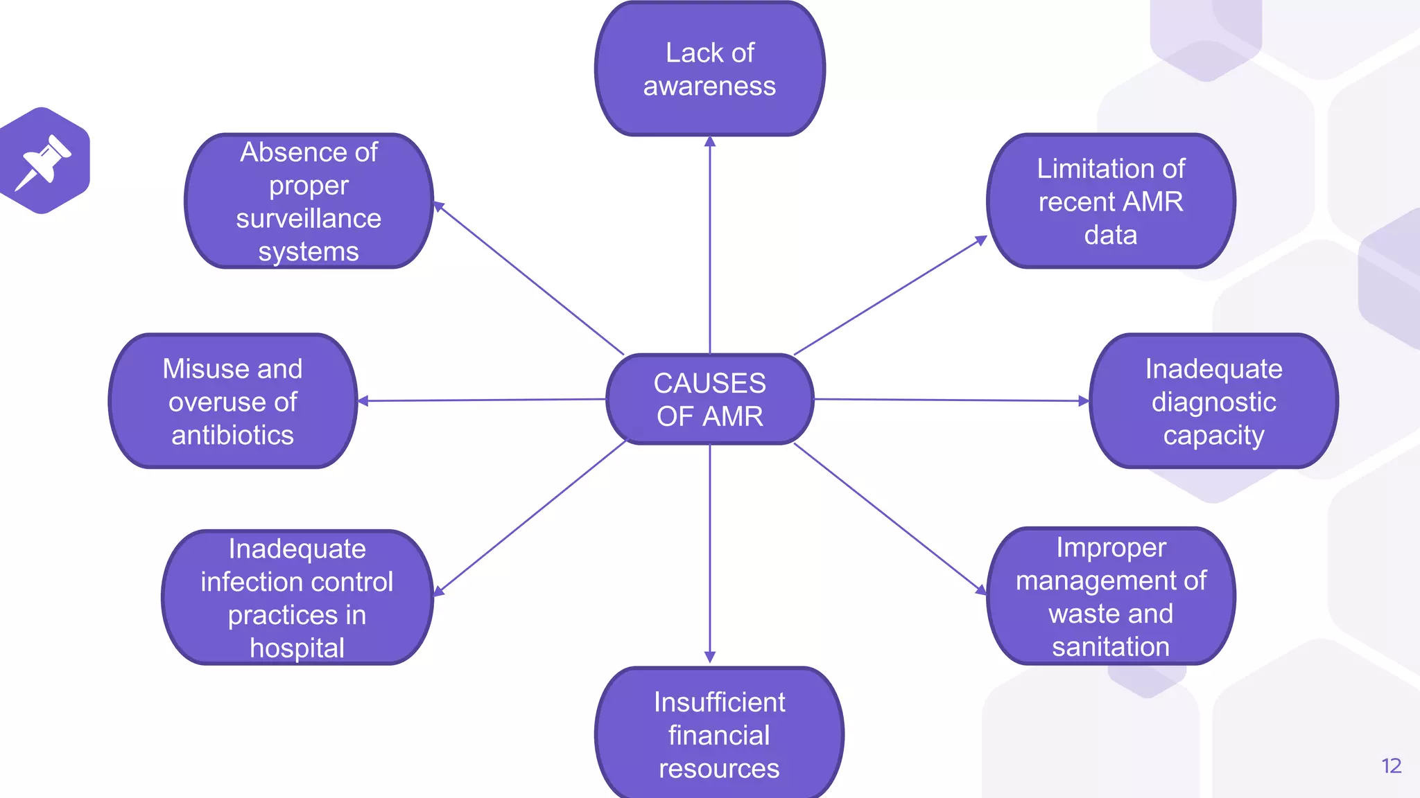 Effective Antimicrobial Susceptibility Testing; A path to solving AMR ...
