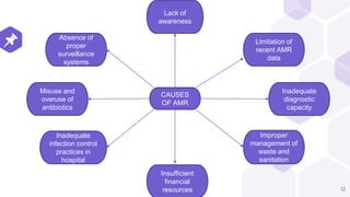 Effective Antimicrobial Susceptibility Testing; A path to solving AMR ...