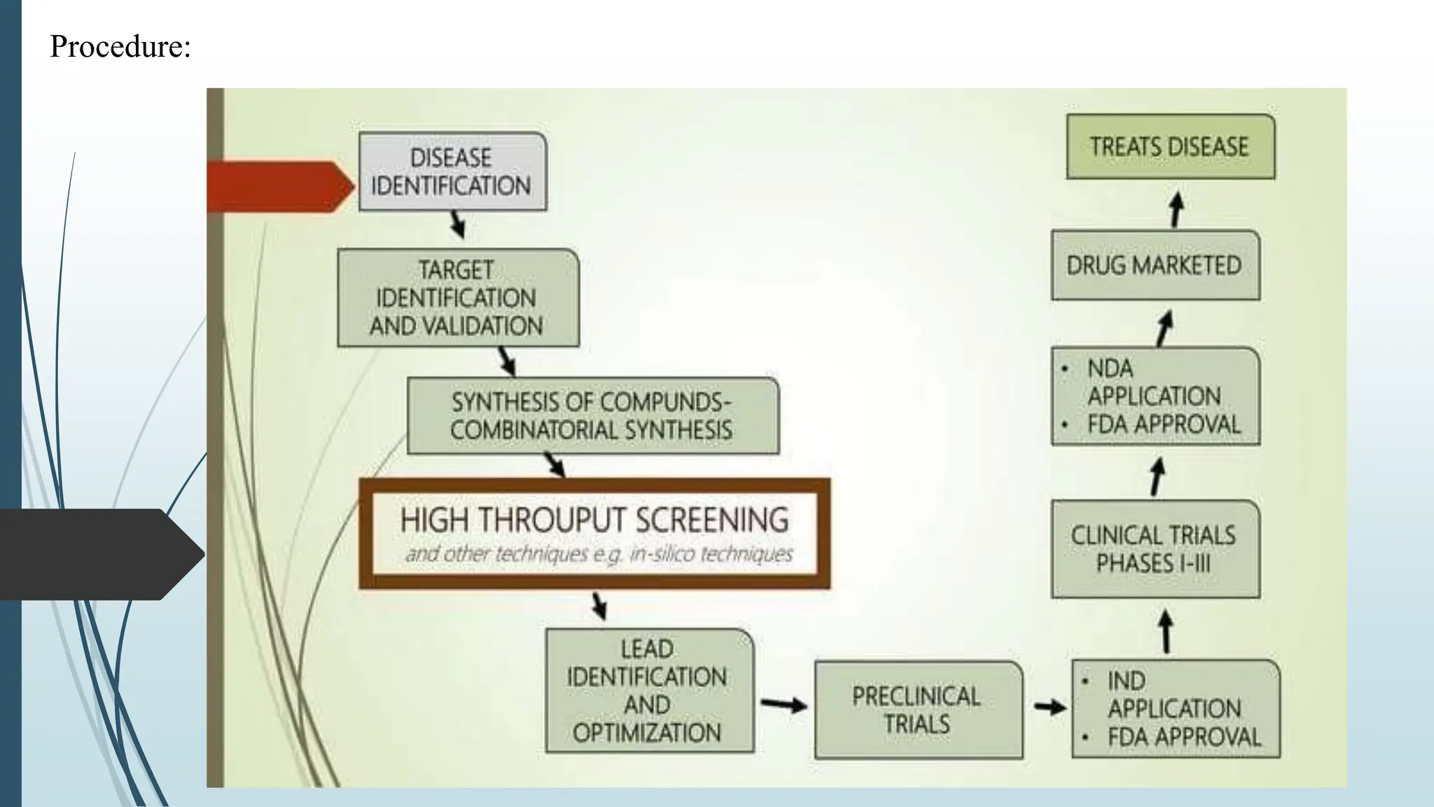 _Lead_identification_and_optimization_.pptx