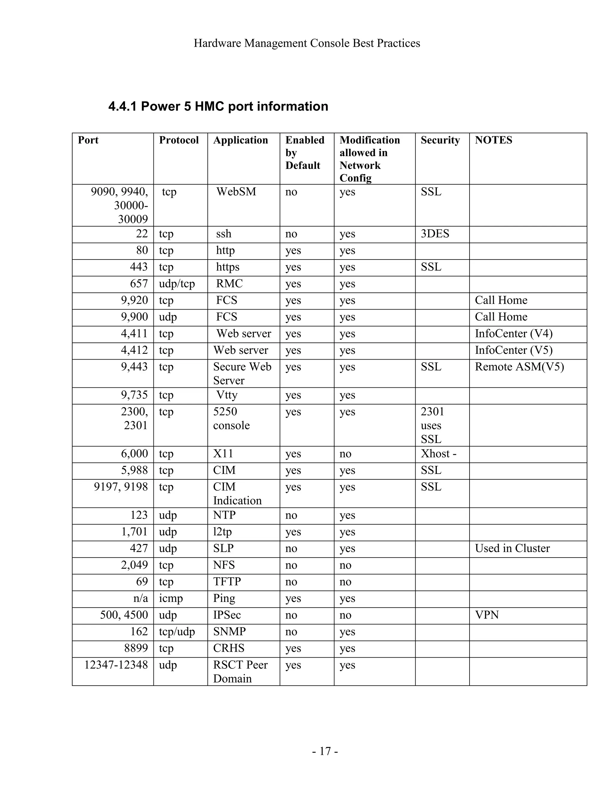Hmc best practices | PDF