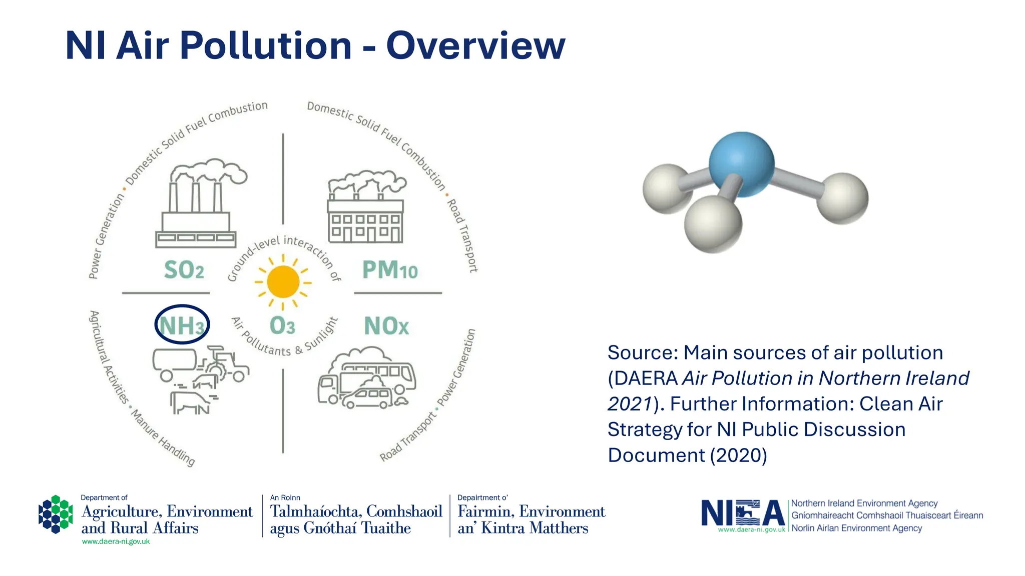 14:30 Northern Ireland (NI) Air Quality Updates (H McKeown) | PDF