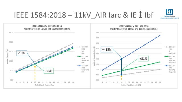 Hudson McKay - IEEE 1584:2018 vs IEEE 1584:2002 | PPT