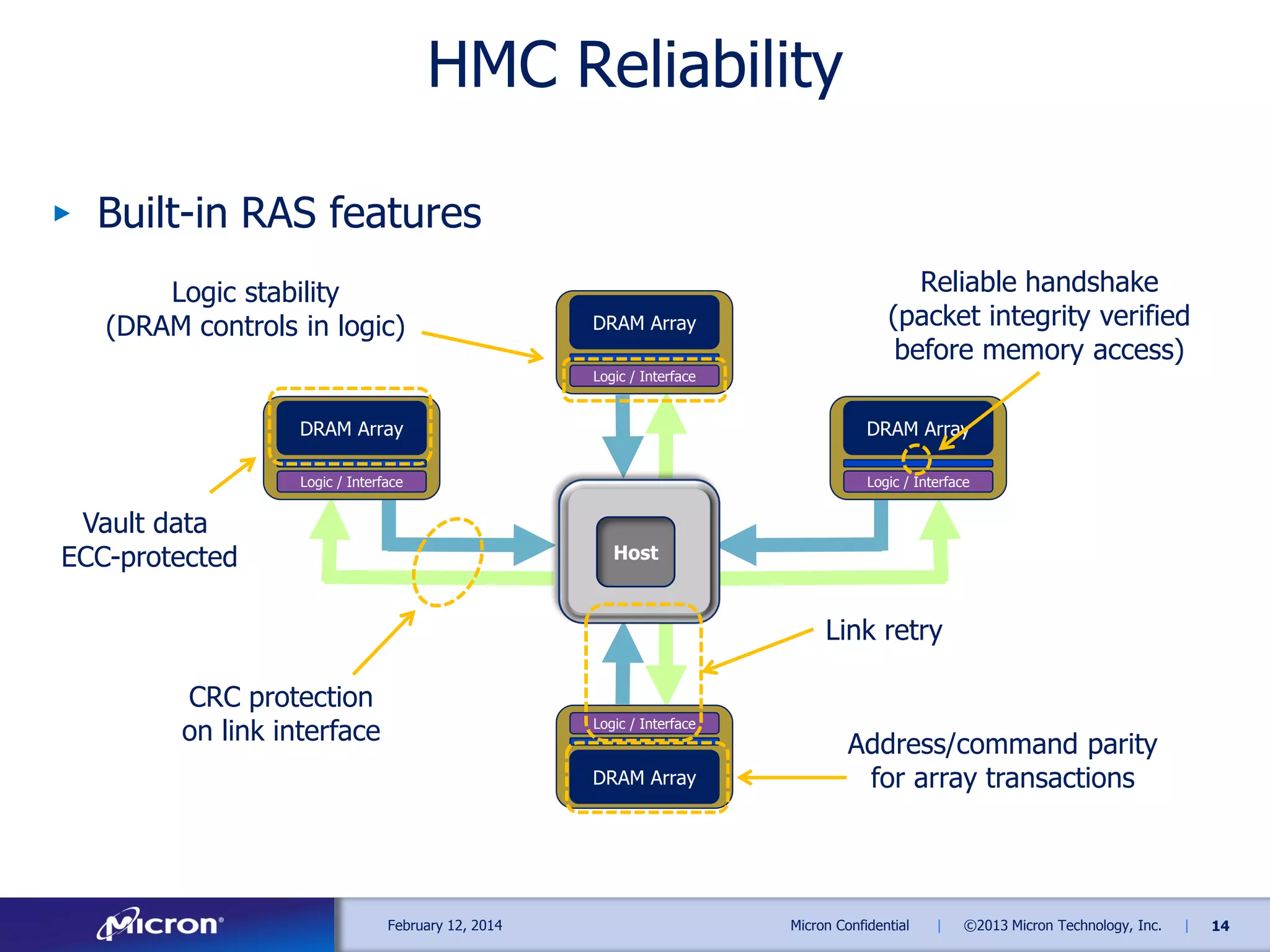 Hybrid Memory Cube: Developing Scalable and Resilient Memory Systems | PDF