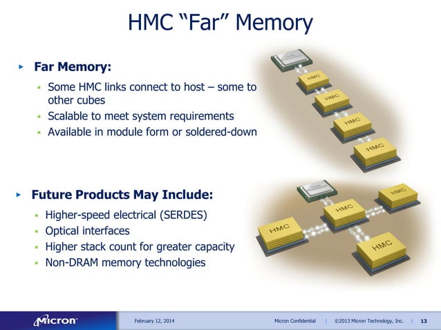 Hybrid Memory Cube: Developing Scalable and Resilient Memory Systems | PDF