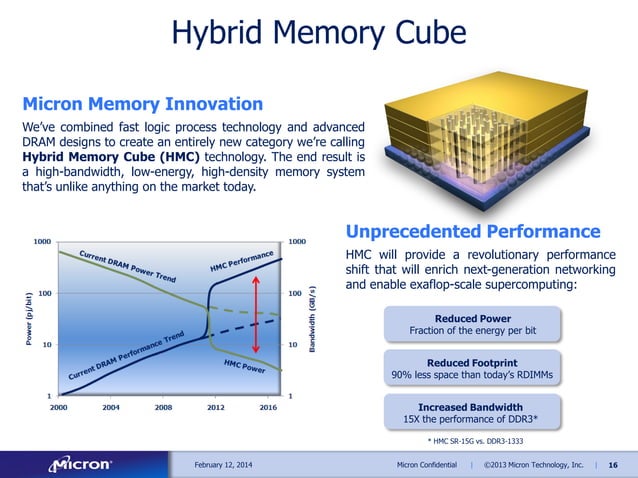 Hybrid Memory Cube: Developing Scalable and Resilient Memory Systems | PDF