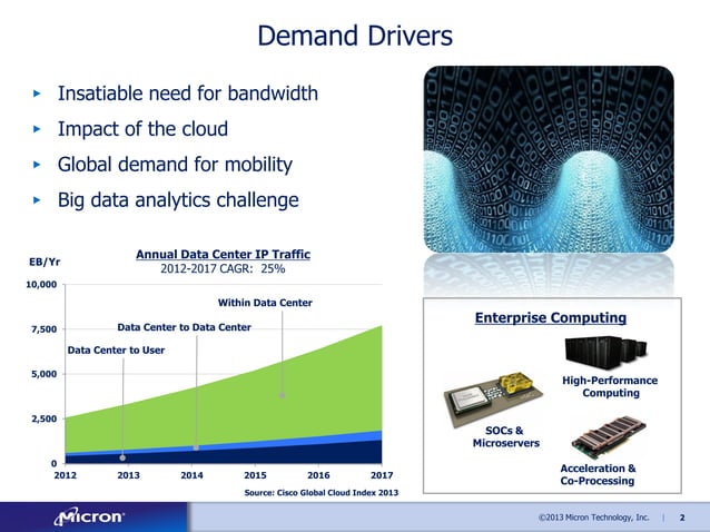 Hybrid Memory Cube: Developing Scalable and Resilient Memory Systems | PDF
