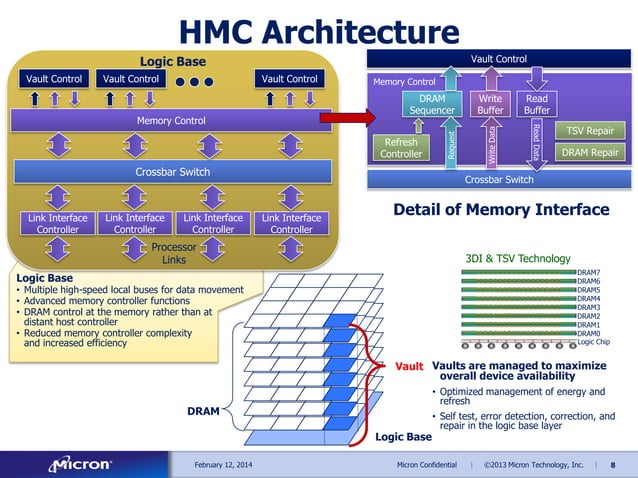 Hybrid Memory Cube: Developing Scalable and Resilient Memory Systems | PDF