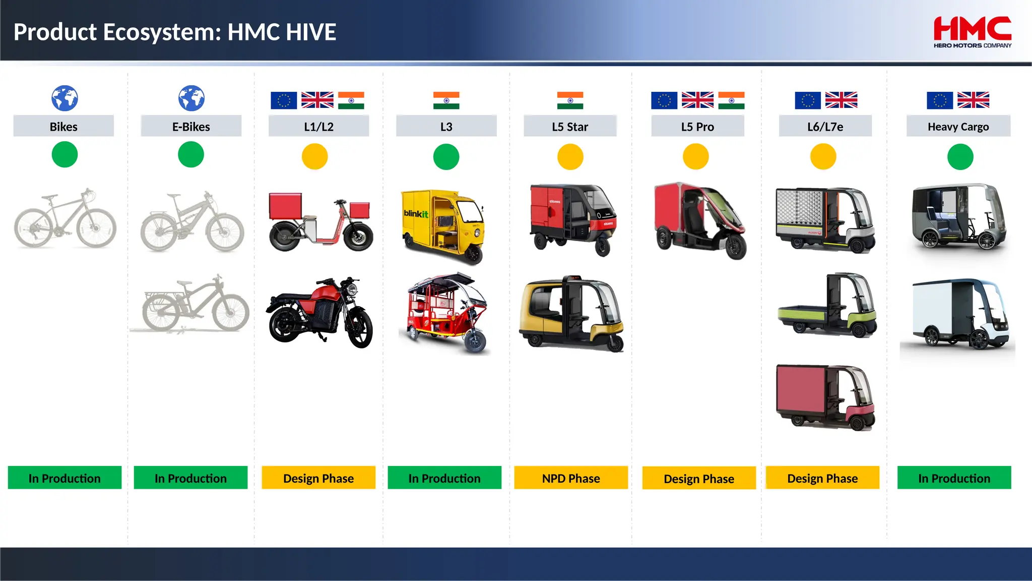 HMC x USA pitch presentation - Rough Draft | PPTX