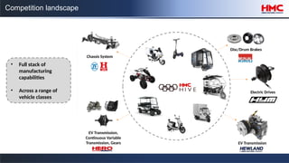HMC x USA pitch presentation - Rough Draft | PPTX