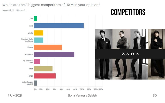 h&m brand analysis | PDF