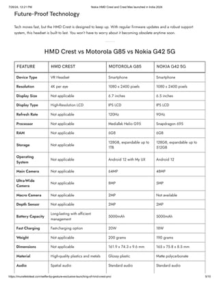 Nokia HMD Crest and Crest Max launched in India 2024 | PDF