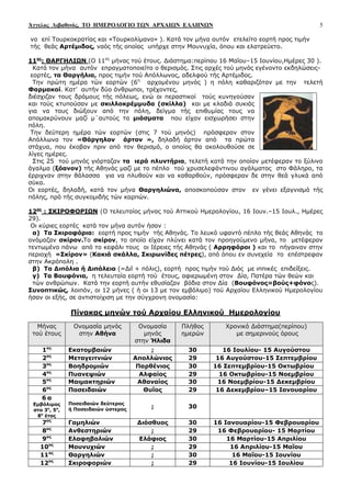 ΗΜΕΡΟΛΟΓΙΟ ΑΡΧΑΙΩΝ ΕΛΛΗΝΩΝ ΚΑΙ Η ΜΕΘΟΔΟΣ ΧΡΟΝΟΛΟΓΗΣΗΣ ΜΕ ΒΑΣΗ ΤΟΥΣ ...