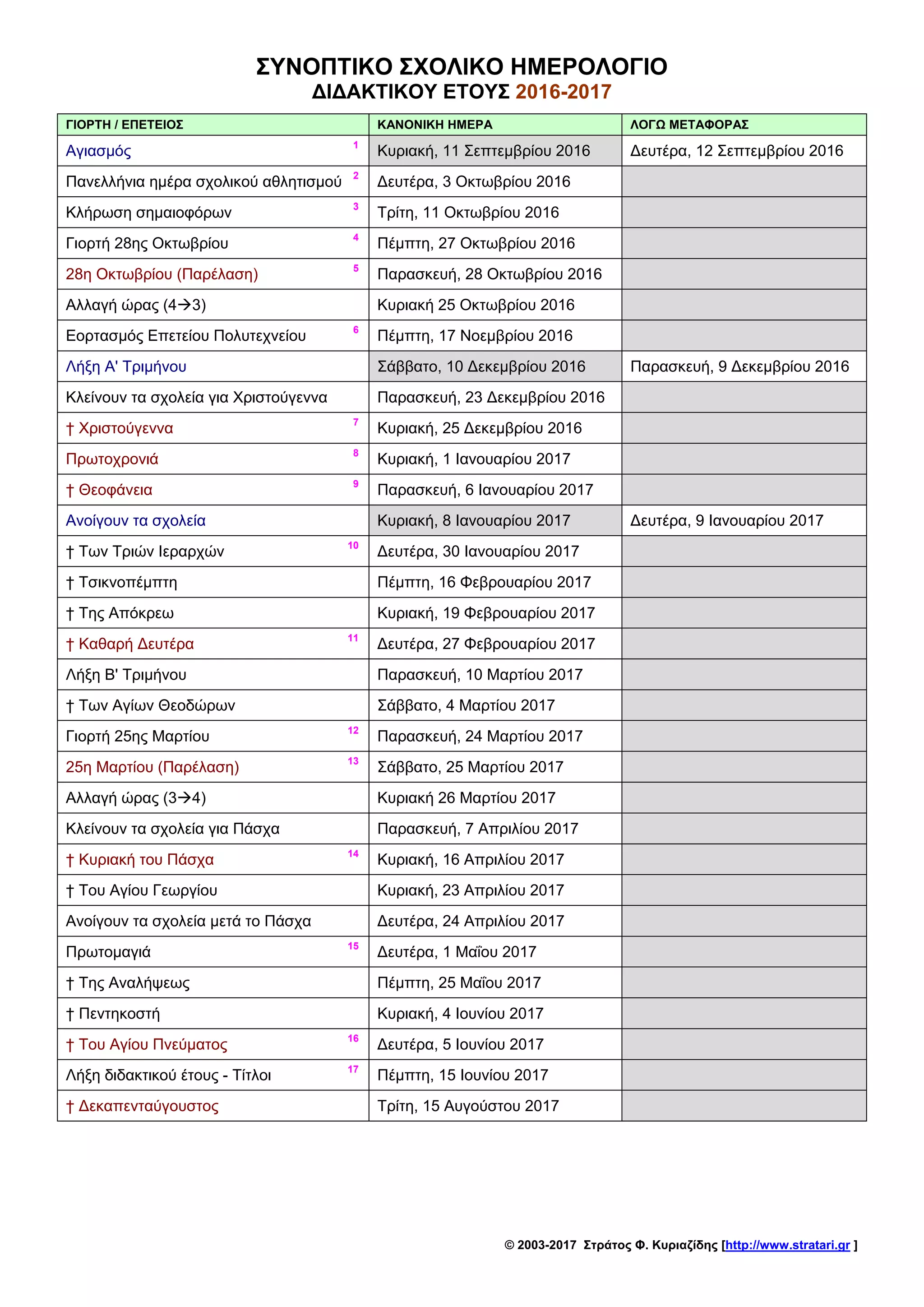 Hmerologio synoptiko | PDF