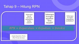 FMEA di Puskesmas | PPTX