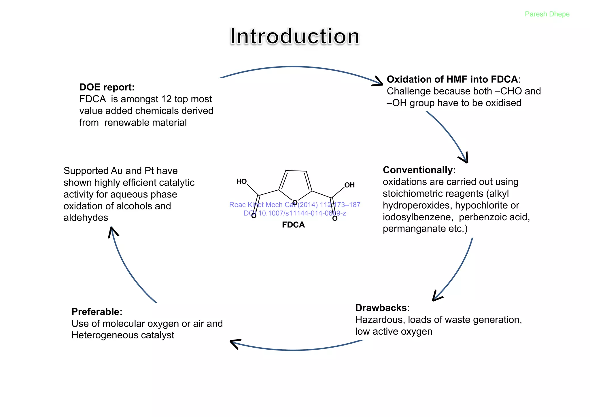 Supported Metal Catalysts in the Conversion of HMF into FDCA | PDF ...
