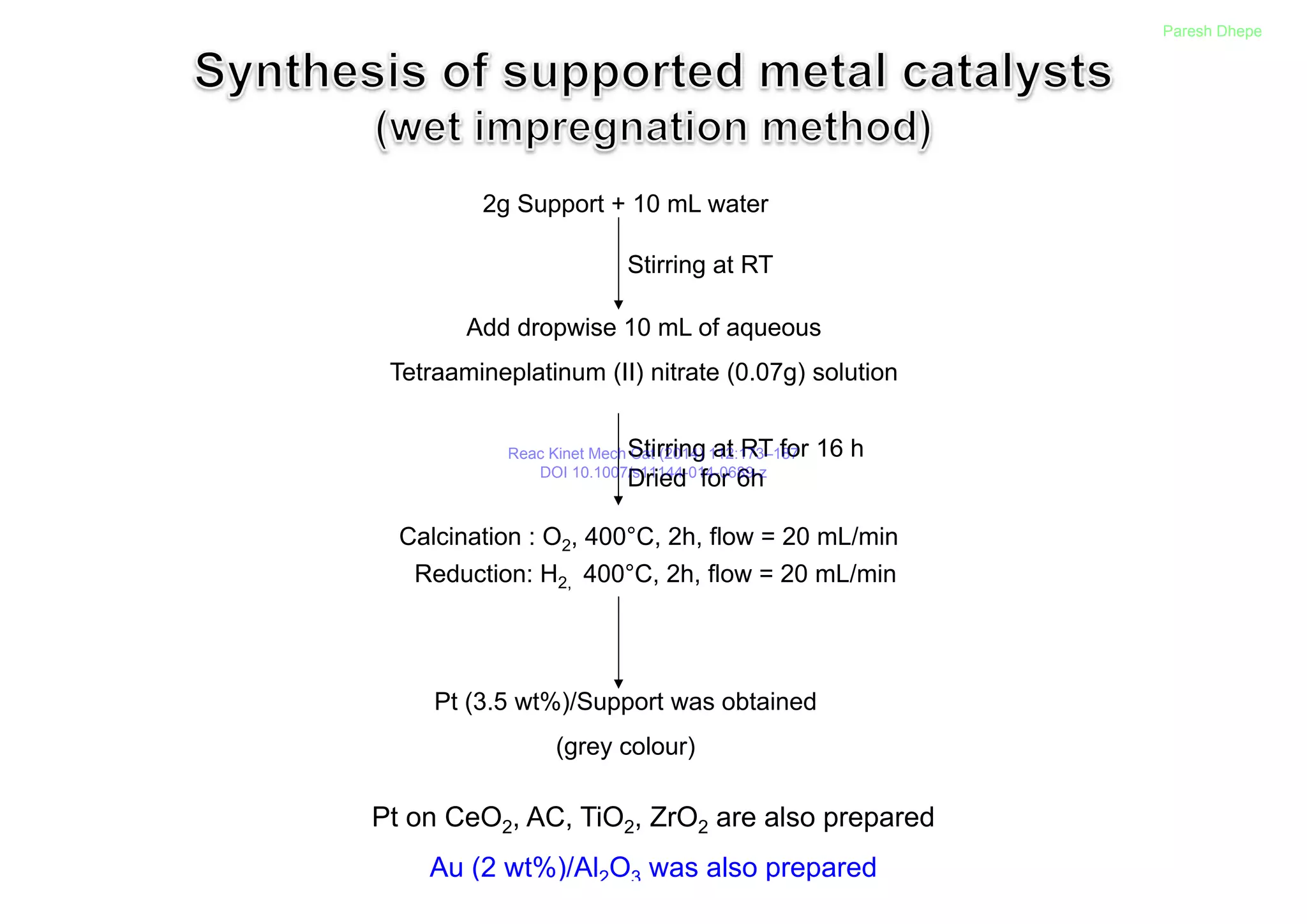 Supported Metal Catalysts in the Conversion of HMF into FDCA | PDF | Chemistry | Science