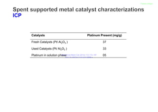 Supported Metal Catalysts in the Conversion of HMF into FDCA | PDF ...