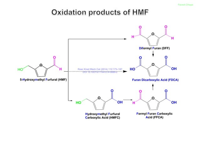 Supported Metal Catalysts in the Conversion of HMF into FDCA | PDF ...