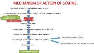 AGENTS ACTING ON ENZYME HMG-CoA REDUCTASE M.PHARMA CHEMISTRY 2ND SEM ...