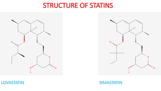 AGENTS ACTING ON ENZYME HMG-CoA REDUCTASE M.PHARMA CHEMISTRY 2ND SEM ...