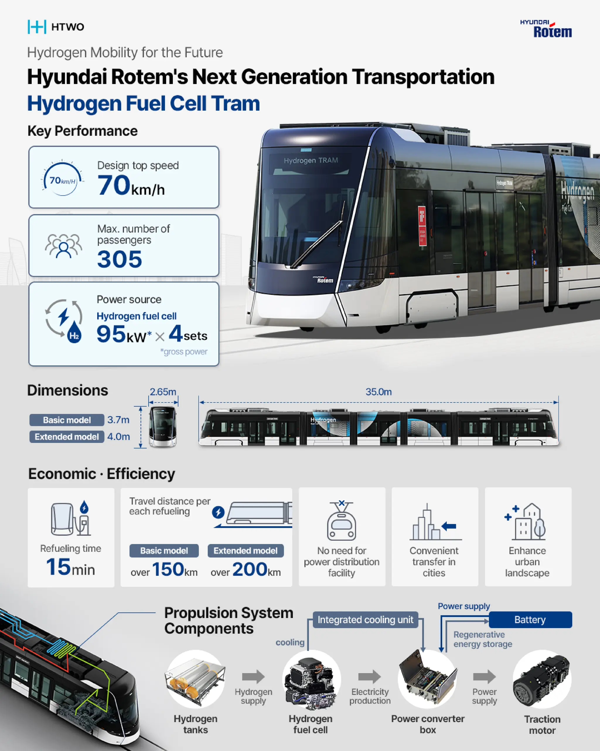 Hydrogen Fuel Cell Tram, the next-generation transportation for a ...