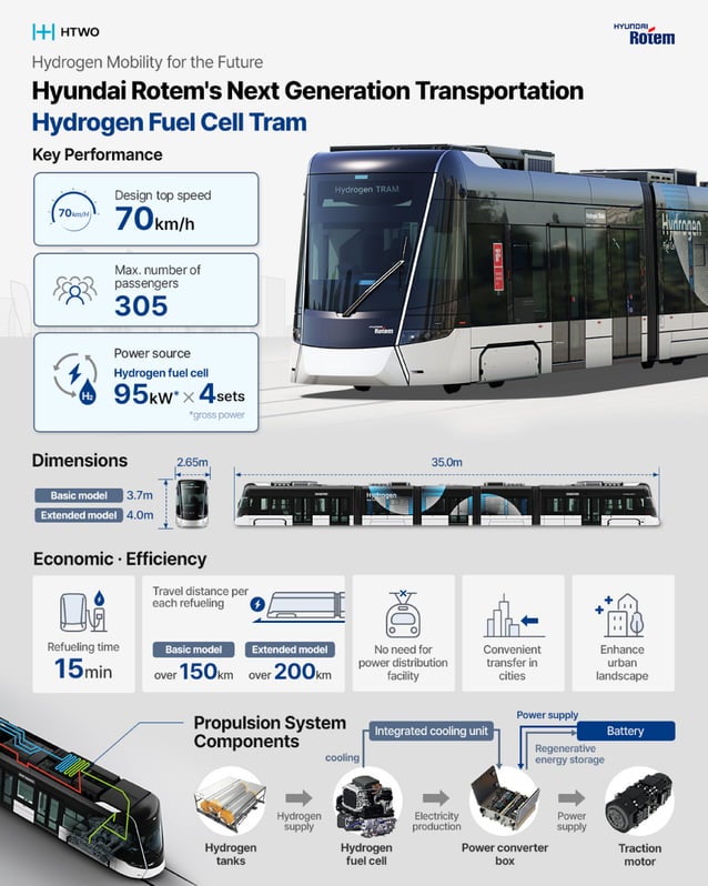 Hydrogen Fuel Cell Tram, the next-generation transportation for a ...