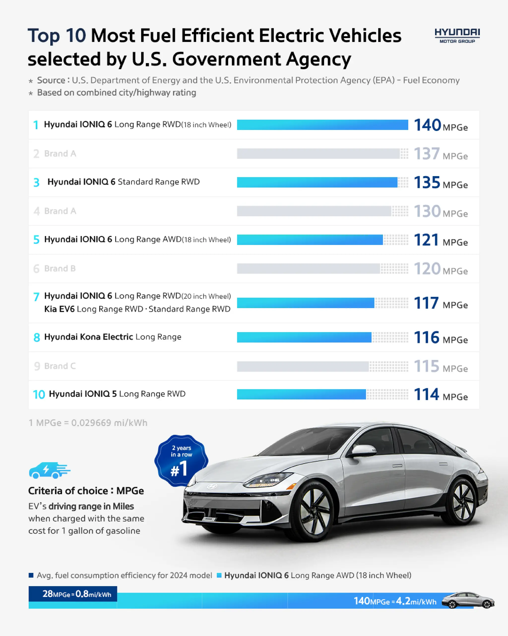 2024 TOP 10 most fuel-efficient vehicles according to the US agency | PDF | Automotive Industry ...