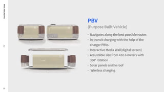 Future Smart Mobility Solution AAM & UAM & PBV | PDF