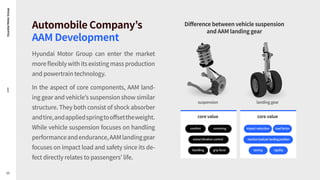 Future Smart Mobility Solution AAM & UAM & PBV | PDF