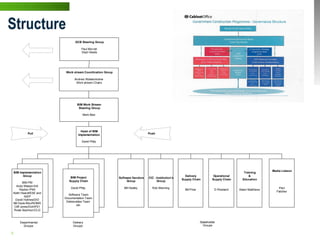 Hmg bim stategy v1 | PPT