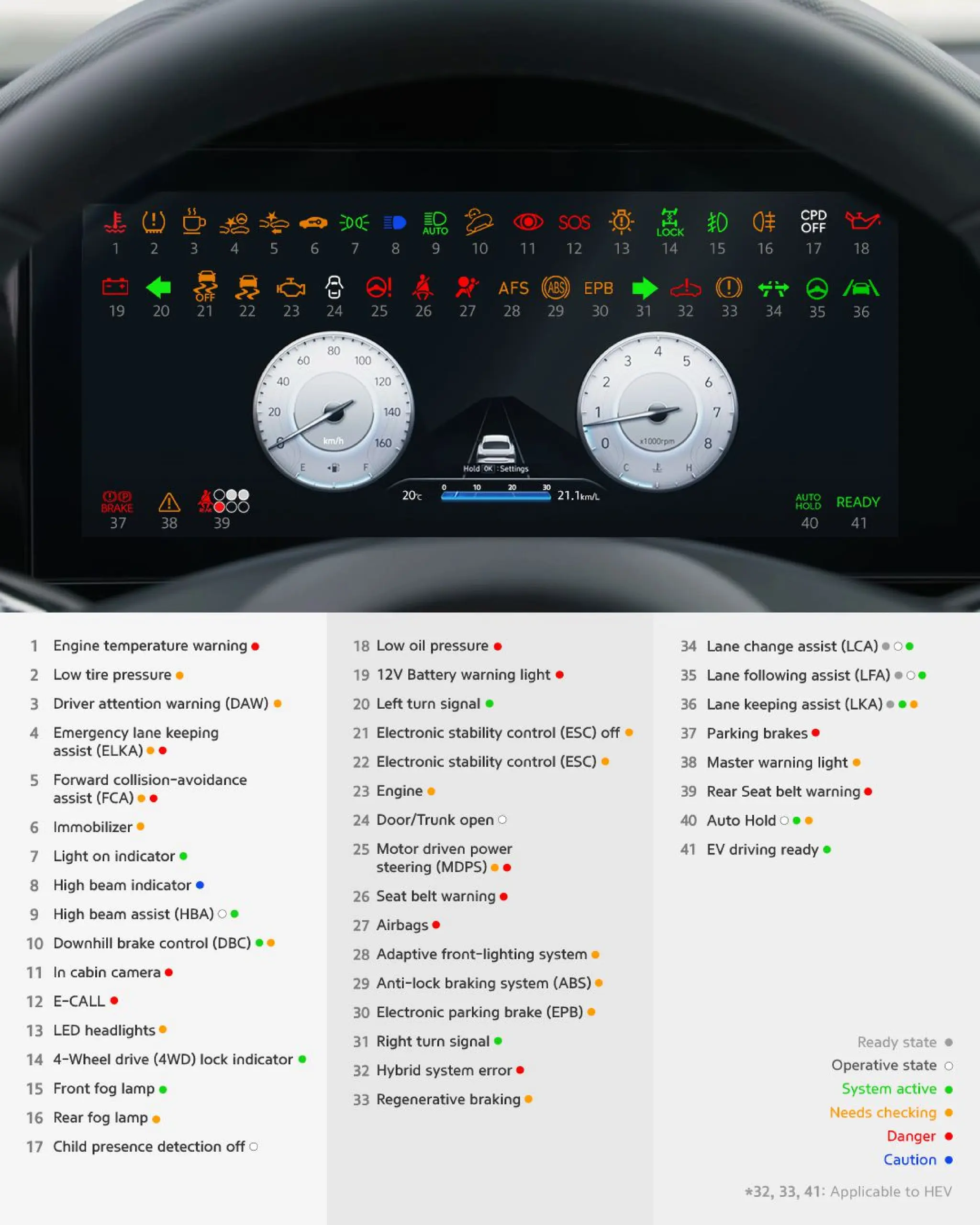 What do the symbols on vehicle dashboard mean? | PDF