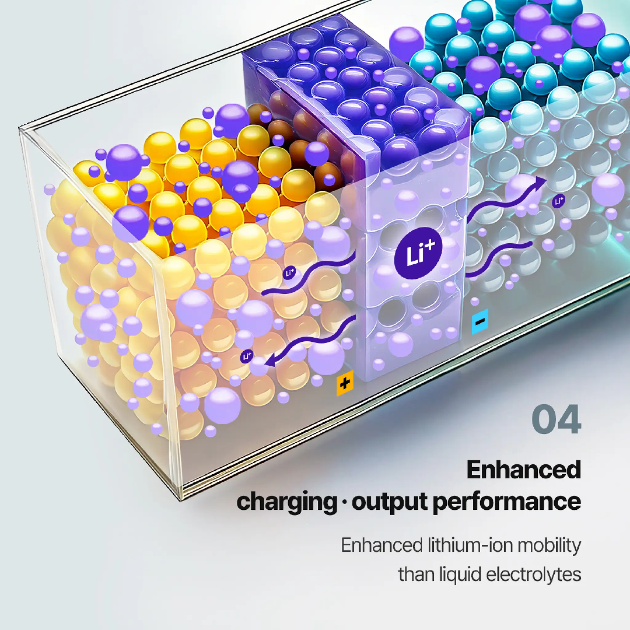 Solid State Battery—the key to next-gen battery technology | PDF
