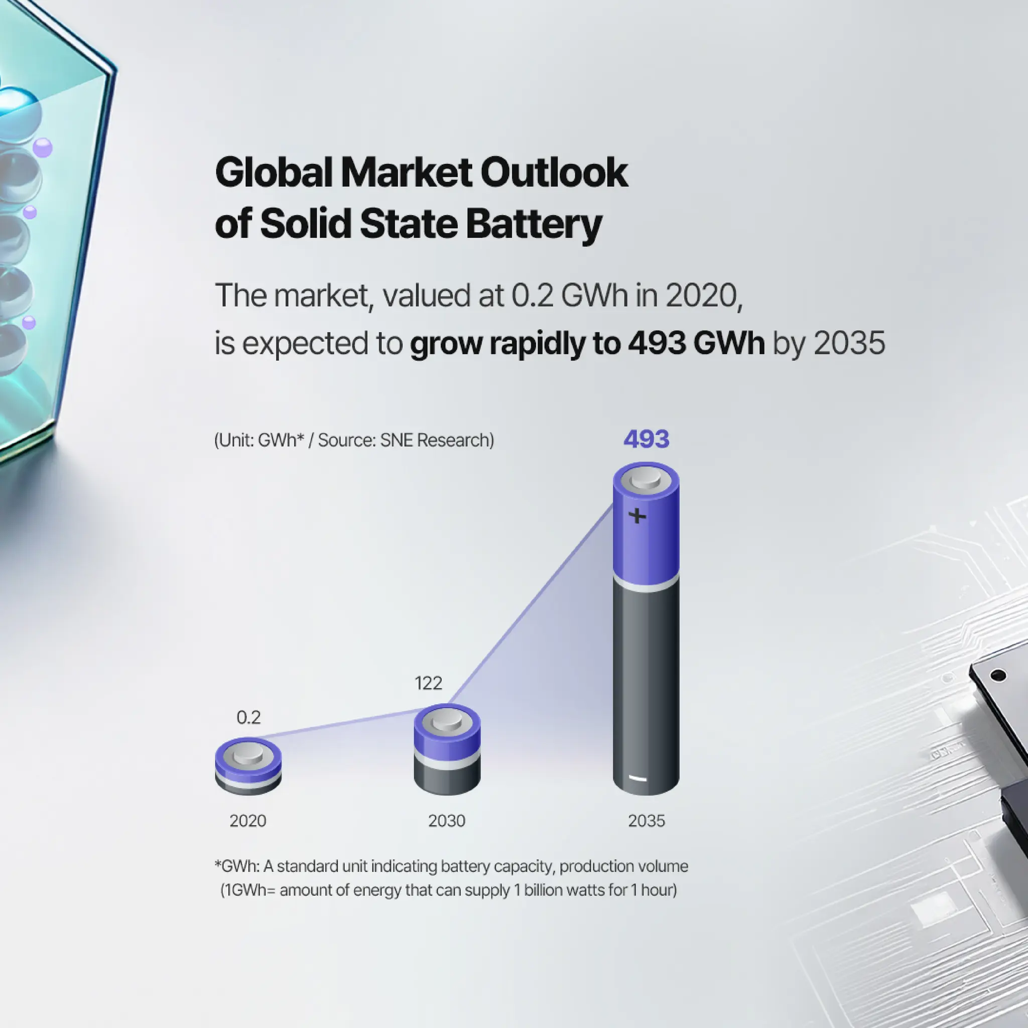 Solid State Battery—the key to next-gen battery technology | PDF