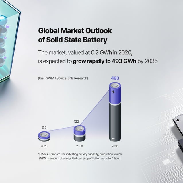 Solid State Battery—the key to next-gen battery technology | PDF