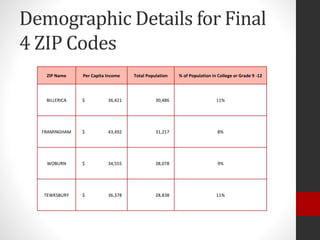 H&M Retail Site Selection | PPT