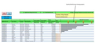 Hmgp dashboard | PDF | Technology & Computing