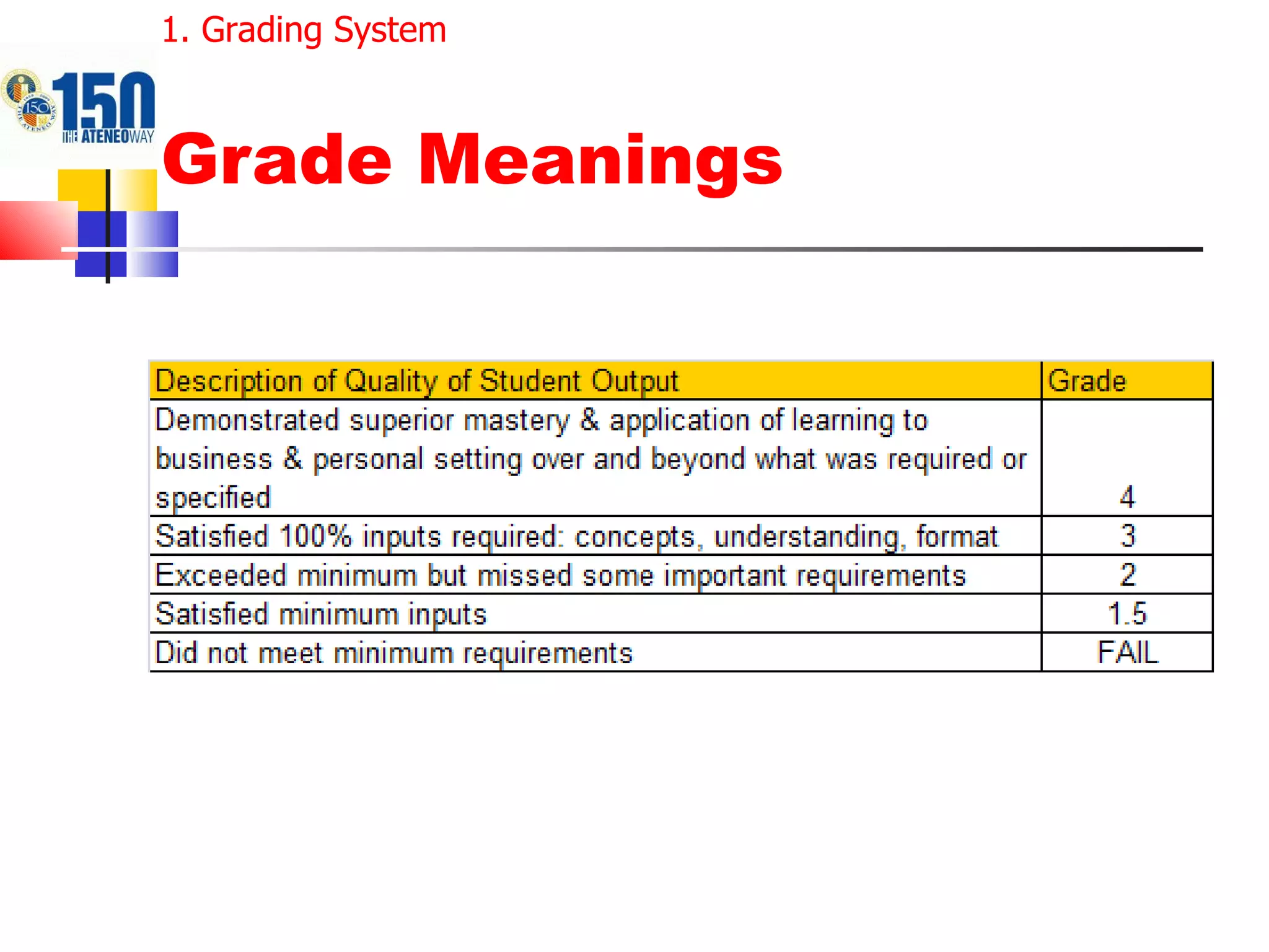 ASMPH Grading System for the Marketing Management Course (Downloadable ...