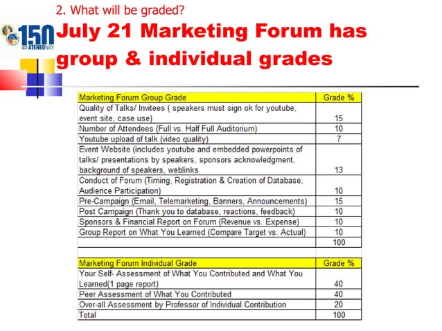 ASMPH Grading System for the Marketing Management Course (Downloadable ...