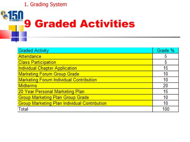 ASMPH Grading System for the Marketing Management Course (Downloadable ...