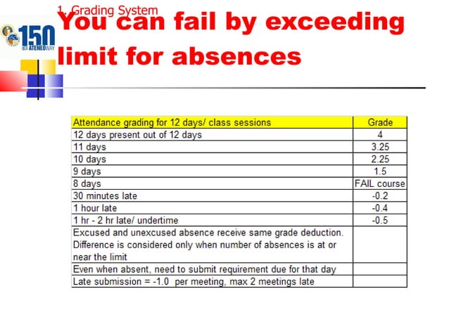 ASMPH Grading System for the Marketing Management Course (Downloadable ...
