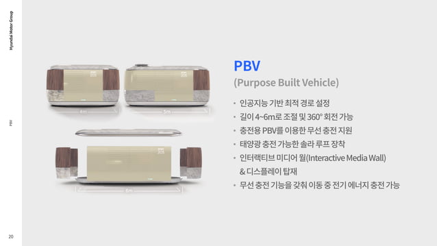 미래 도시 스마트 모빌리티 솔루션 ‘AAM & UAM & PBV' | PDF