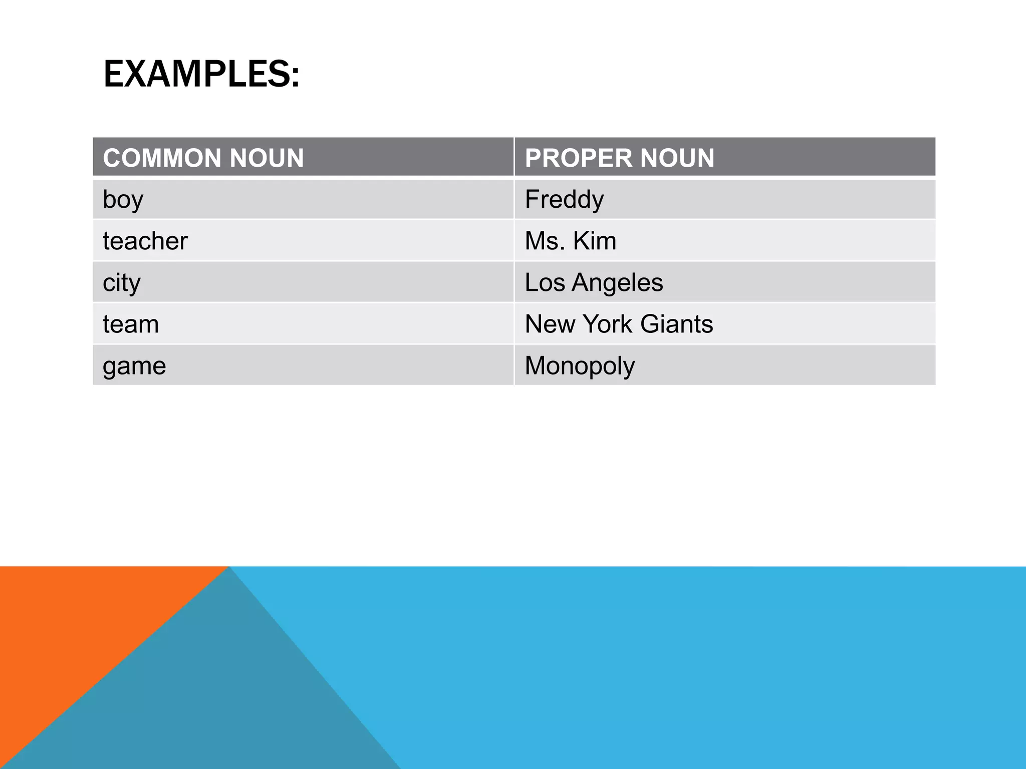 Common and Proper Nouns | PPTX