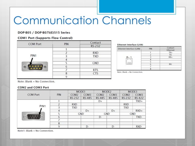 HMI- Human Machine Interface | PDF | Computer Software and Applications | Computing