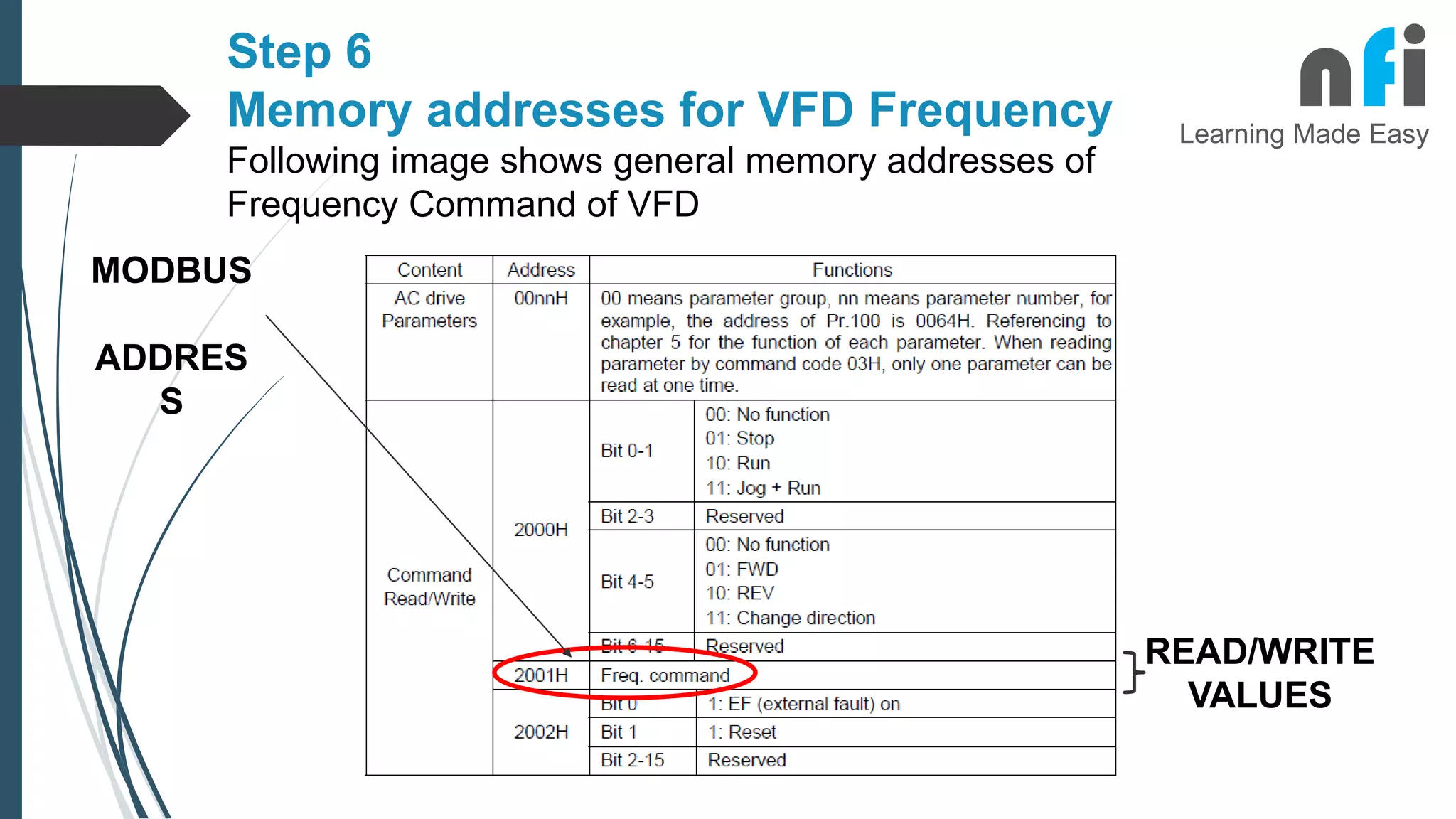 Hmi vfd modbus communication | PDF
