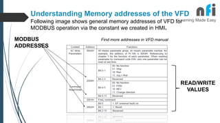 Hmi vfd modbus communication | PDF
