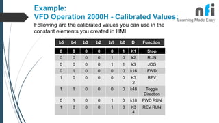 Hmi vfd modbus communication | PDF