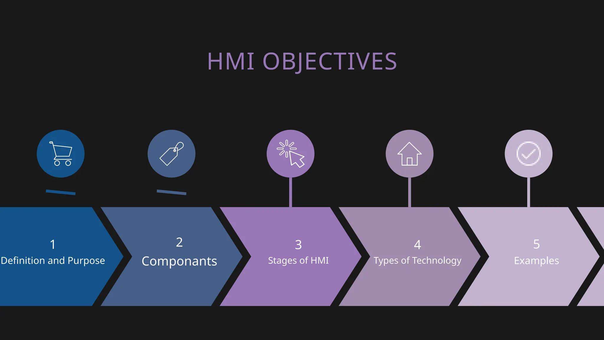 A Human-Machine Interface (HMI) is a use | PPTX