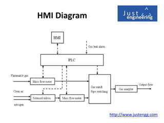 Introduction to HMI (Human Machine Interface) | Just Engineering | PPT