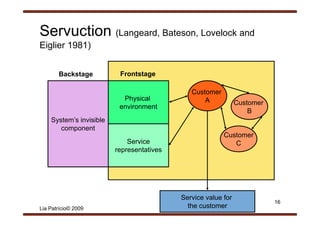 Embodied Futures and Service Design - Introduction | PDF