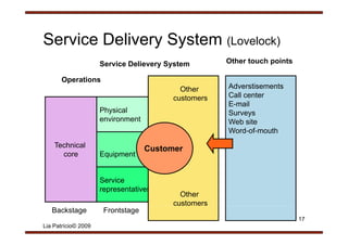 Embodied Futures and Service Design - Introduction | PDF